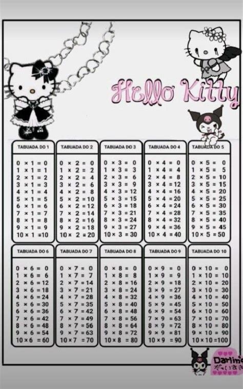 Таблица умножения Уроки математики Таблицы умножения Математические выражения