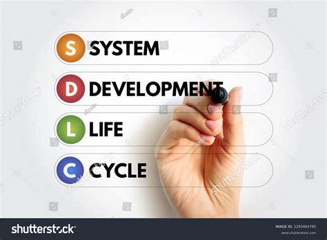 Sdlc System Development Life Cycle Process Stock Photo Shutterstock