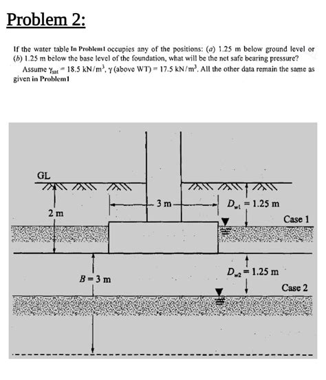 Solved Problem 2 If The Water Table In Probleml Occupies