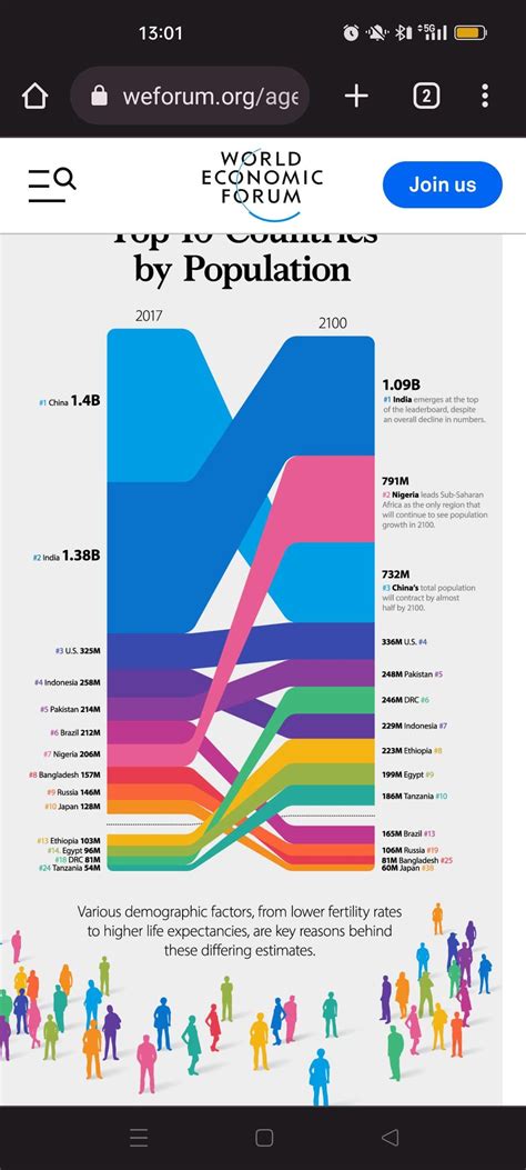 What Is The Name Of This Chart And Can You Create It With Tableau R Tableau