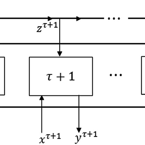Production Flow In The Assessment Window Download Scientific Diagram