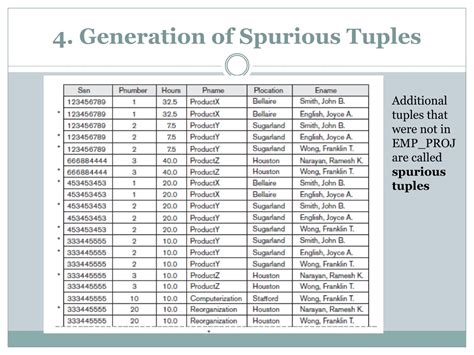 Spurious Definition Of Spurious By The Free Dictionary