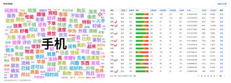 文本情感分析中，情感词云图是怎么做的？ 单词 Excel 颜色