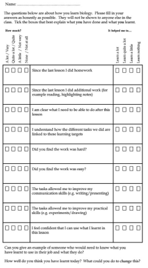 Format Of The Learning Log Download Scientific Diagram