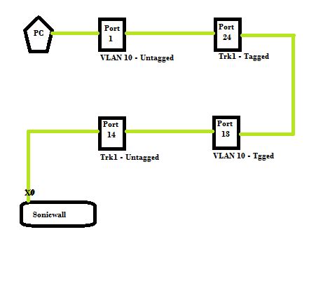 Procurve Vlan DHCP Issue Networking Spiceworks Community