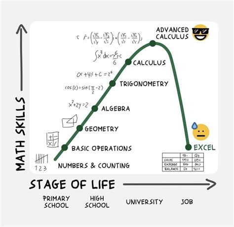 Kylene Y On Linkedin Datavisualization Illustration