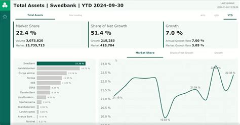 Powerbi Expert For Dashboards And Data Modeling By Muhammadkamra00 Fiverr