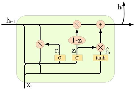 Applied Sciences Free Full Text A Bearing Fault Diagnosis Method