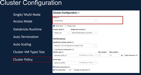 Databricks Clusters Configuration Types And Cost Optimization Cloudops Now