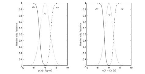Experimental System Download Scientific Diagram