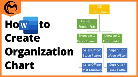 How To Create Organizational Chart In Microsoft Word Organizational