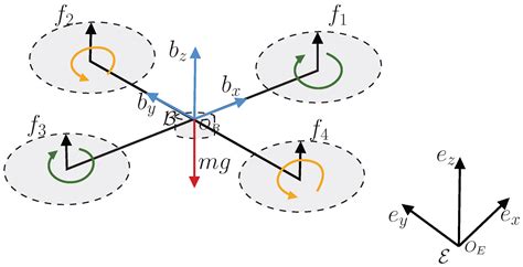 Robust Tracking Control Of Underactuated Uavs Based On Zero Sum