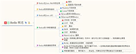 Redis Redis概述 阿里云开发者社区