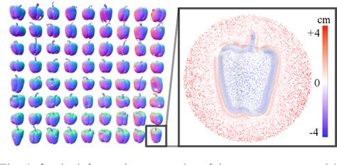 Figure 4 From Panoptic Mapping With Fruit Completion And Pose