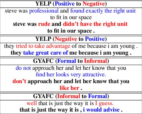 Table 1 From Efficient Reinforcement Learning For Unsupervised Controlled Text Generation