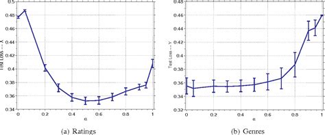 Figure 4 3 From Efficient Matrix Models For Relational Learning Semantic Scholar