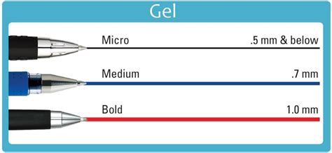 Guide To Ink Pens And Pen Inks Tonerquest