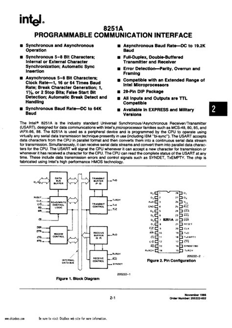 8251a Programmable Communication Interface Intel Corporation
