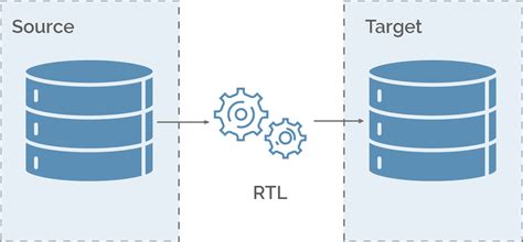 IBM I Integration Use Cases
