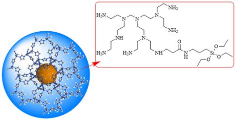 Preparation Of Mof Based Core Shell Gel Particles With Catalytic Activity And Their Plugging