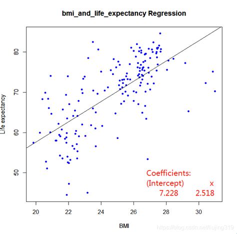 线性回归训练数据拟合过程及python Linearregression 代码实现呵呵镜的博客 Csdn博客线性回归拟合数据
