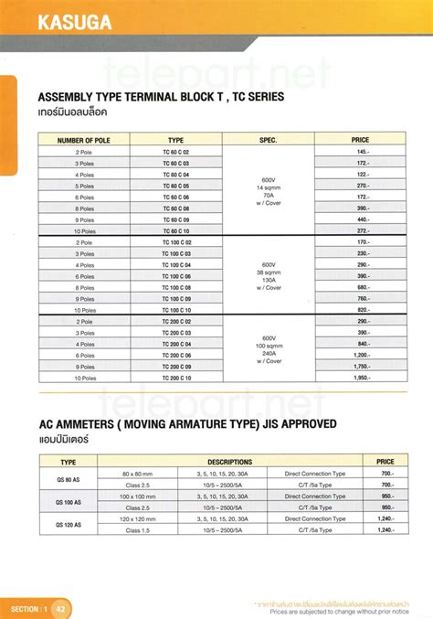 CCS อปกรณประกอบตคอนโทรล Control Component