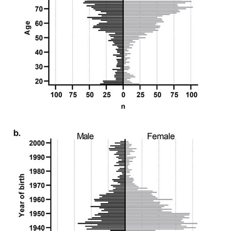 Stature Estimation Equations Based On Femur Tibia Leg Length And Download Scientific Diagram