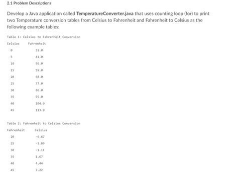 Solved Problem Descriptions Develop A Java Application Chegg