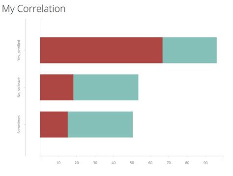 Rotated Tick Labels Dont Save Space · Issue 3351 · Palantirplottable · Github