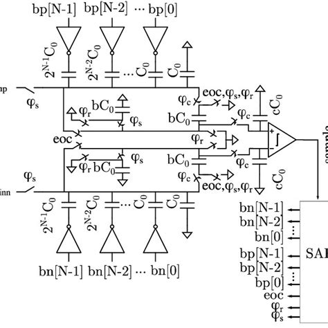 1 4 bit sar adc operation download scientific diagram