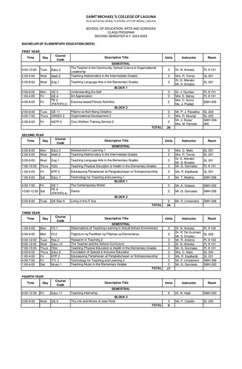 030424 Class Program 2nd Sem 2023 2024 First Year Time Day Course Code Units Instructor Room