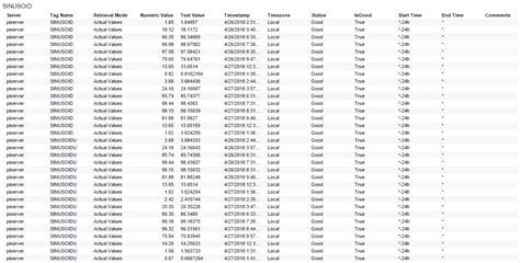 Adding Tag Descriptions To Data Retrieved With The Spotfire Custom