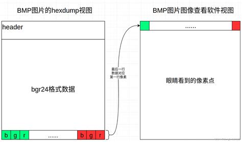 Rgb24rgba生成bmp图片代码bgr24 Csdn博客