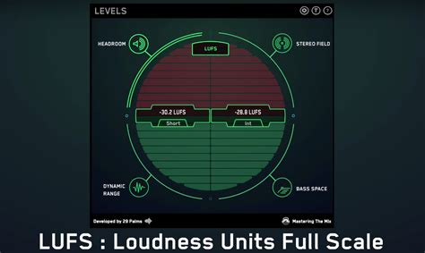 How To Use Lufs In Music Mastering Record Mix And Master