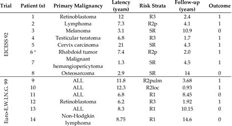 Patient Characteristics And Clinical Features Of Each Patient With Download Scientific Diagram