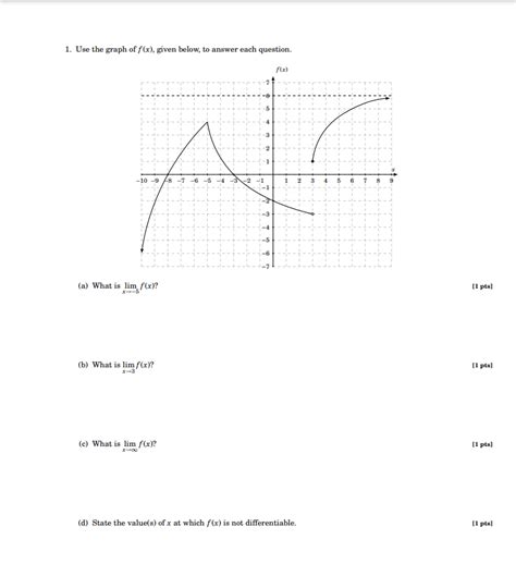solved 1 use the graph of f x given below to answer each