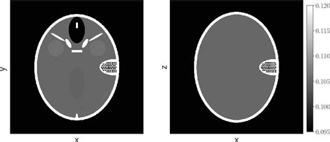 Figure 312 From Automatic And Efficient Tomographic Reconstruction