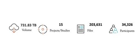 datasets — cancer genomics cloud