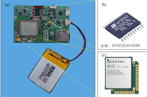 定位器模块 腾讯云开发者社区 腾讯云