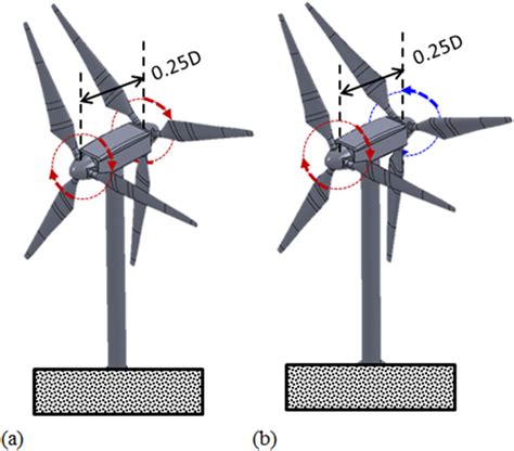 Dual Rotor Wind Turbines Isaacs Science Blog
