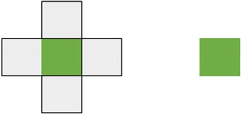 Figure 2 From A Strong Hybrid S Box Scheme Based On Chaos 2d Cellular