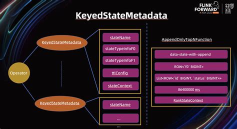 Flink Sql 在美团实时数仓中的增强与实践 阿里云开发者社区 Flink Sql 在美团实时数仓中的增强与实践 阿里云开发者社区