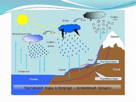 Мировой океан презентация онлайн