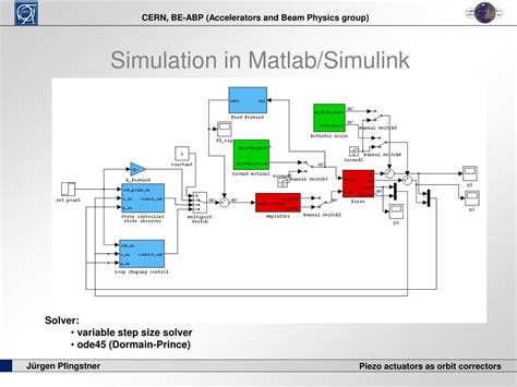 Ppt Piezo Actuators As Orbit Correctors Powerpoint Presentation Free Download Id5064691