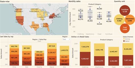 Datavisualization Tableau Mba Learning Gratitude Analytics… Nilay Mehta