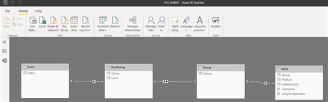 Power Bi Embedded And Rls Pulsweb Romain Casteres