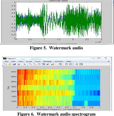 Figure 2 From Audio Watermarking With Angle Quantization Based On Discrete Wavelet Transform And