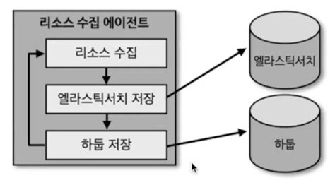 카프카 컨슈머 그룹