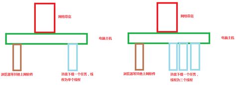 qt 之 请求 多线程分块下载——上（获取下载文件大小） qt多线程分块下载 csdn博客