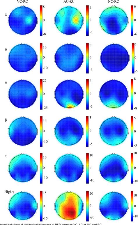 Figure 3 From The Eeg Oscillations And Psychology Propensities Of
